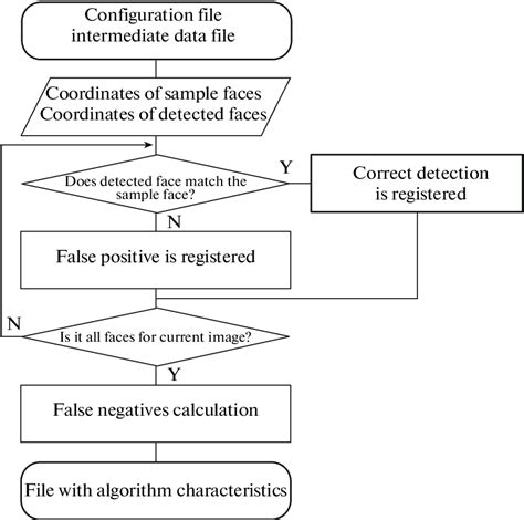 Steps Of Data Analysis Stage Download Scientific Diagram