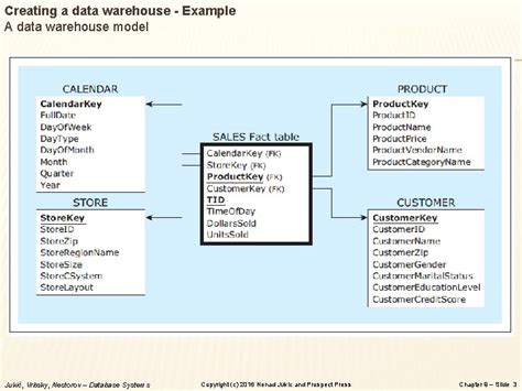 Database Systems Introduction To Databases And Data Warehouses