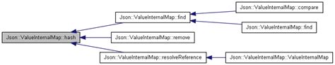 Jsoncpp Json Data Format Manipulation Library Jsoncpp Json Data Format Manipulation Library