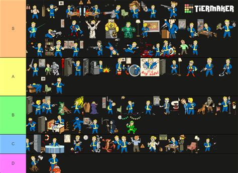 Fallout 4 Perks Tier List Community Rankings Tiermaker