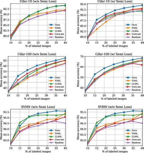 Figure 1 From Temporal Output Discrepancy For Loss Estimation Based Active Learning Semantic