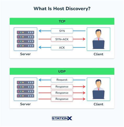 Abdullah Armiyao On Linkedin