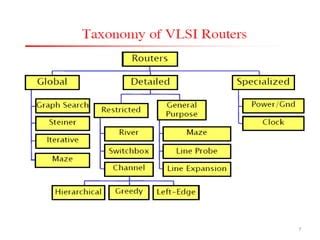 Minimisation Of Crosstalk In VLSI Routing PDF