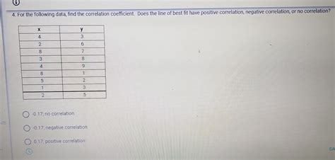 solved for the following data find the correlation coefficient does the line of best fit have