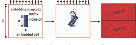 Figure 3 From Modeling Stiffness Of Nanolayered Silicate‐modified