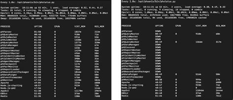 Configuring Disaster Recovery Fortisiem 715 Fortinet Document Library