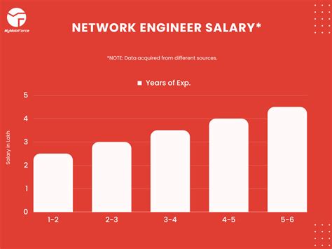 Network Engineer Salary Hong Kong At Deidra Mckoy Blog