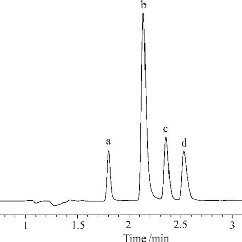 Pdf Simultaneous Determination Of Nitrate Nitrite And Phosphate In Environmental Samples By