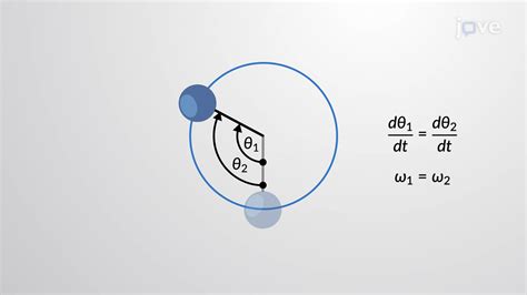 video angular velocity and displacement