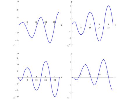 [solved] Let G X 0xf T Dt Where F Is The Function Whose