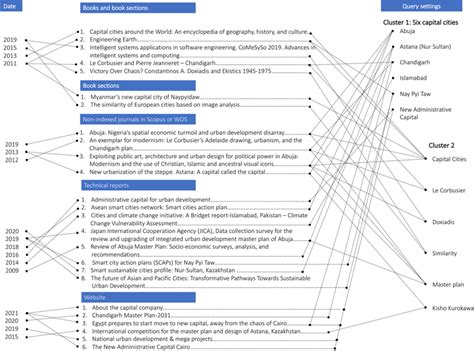 Query Settings In Books Book Sections Non Indexed Journals Technical