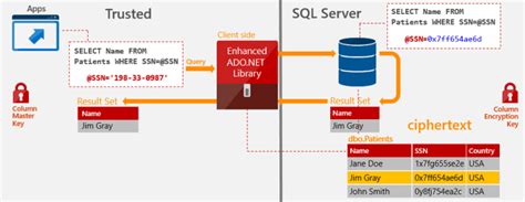 SQL Server Security Features