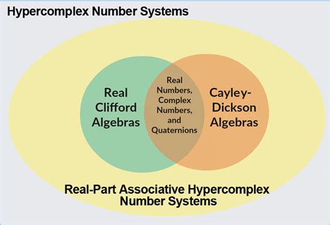 Visual Interpretation Of The Inclusion Relationships Between Real Part