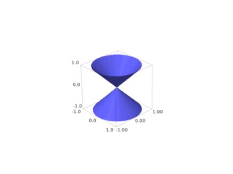 Parametric Plots D Graphics
