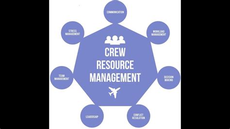 Crew Resource Management For Network Design