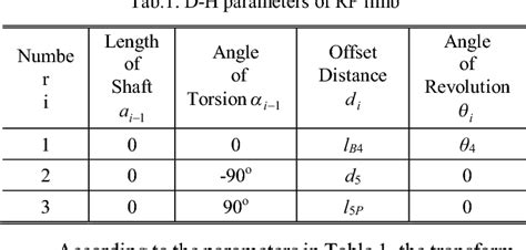 Figure 1 From Basic Pose Control Algorithm Of 5 Dof Hybrid Robotic Arm