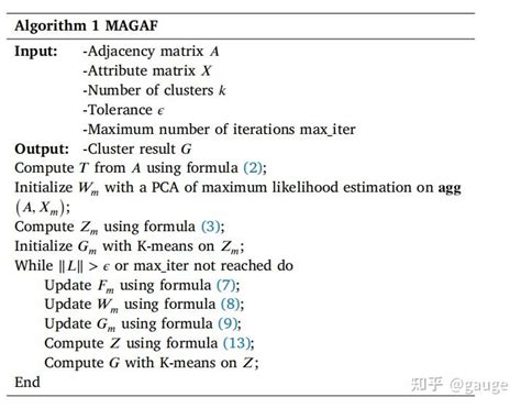 Multi View Attributed Graph Clustering Based On Graph Diffusion