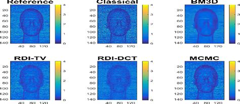 Figure 2 From Restoration Of Intensity And Depth Images Constructed Using Sparse Single Photon