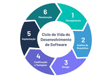 Desenvolvimento De Software Zurke Innovation
