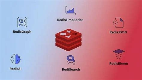 How Redis Is A Data Store For Software Development Bilal Ul Haque Posted On The Topic Linkedin