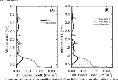 Figure 1 From Infrared Lidar Overlap Function An Experimental Determination Semantic Scholar