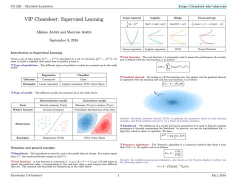 ️ a useful cheat sheet on supervised data science dojo