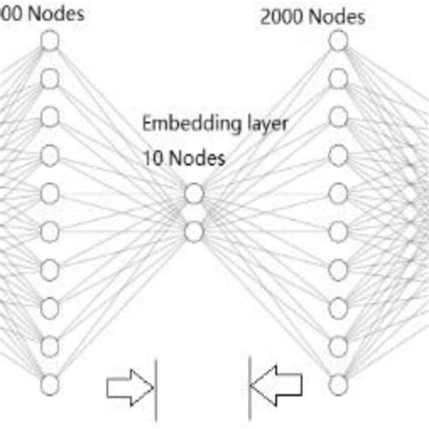 The Structure Of Autoencoder In Dcn Deep Fcm And Deep Mec Download Scientific Diagram