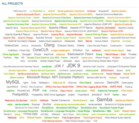Unit And Integration Tests Coverage With Sonarqube And Jacoco Around The Code