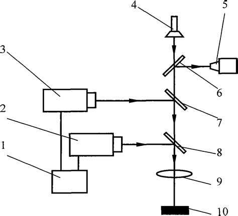 Nano Femtosecond Dual Laser Composite Machining System Eureka Patsnap Develop Intelligence Nano Femtosecond Dual Laser Composite Machining System Eureka Patsnap Develop Intelligence