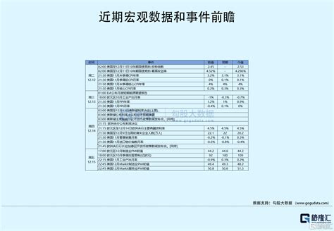 隔夜美股全覆盤 12 16 四巫日當天，三大股指全天震盪，道指再創歷史新高；好市多升逾4 ，q1盈利超預期，近三年來首次派發特別股息；小鵬跌逾7 ，阿里減持部分小鵬汽車股權，持股由10 2
