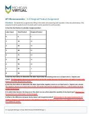 Understanding Marginal Product And Labor Input In AP Course Hero