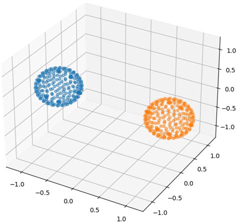 Plots Of The Density Isosurface S ρ X ρiso Max ρ 2 For The H2