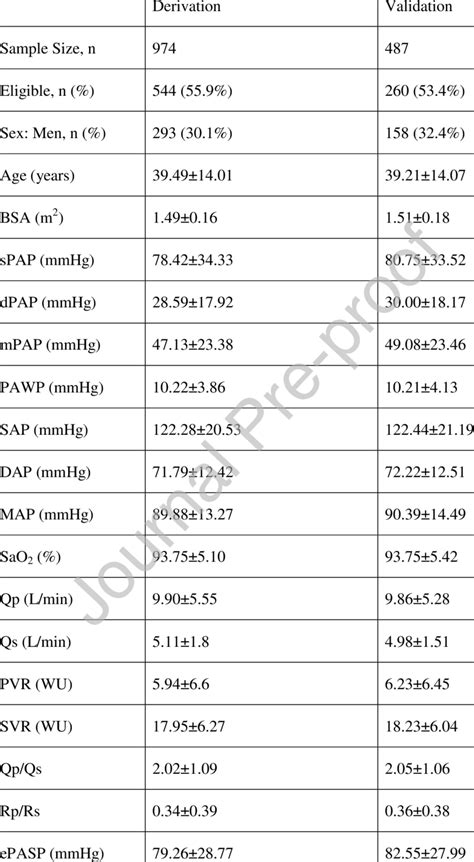Patient Clinical Characteristics Download Scientific Diagram