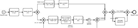 Table 1 From Exploring Business Process Deviance With Sequential And Declarative Patterns