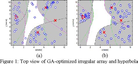 Figure From Optimization For Randomly Described Arrays Based On Geometry Descriptors