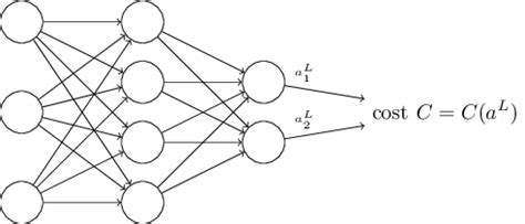 Neural Networks And Deep Learning