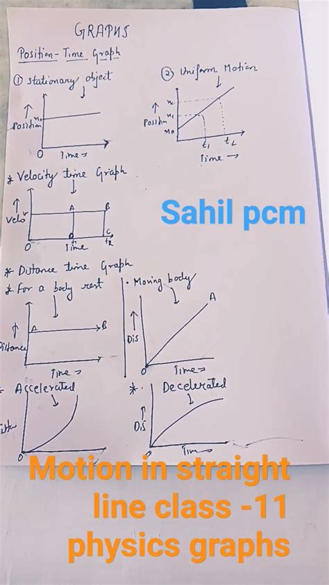 Motion In Straight Line Graphs Class 11 Physics Youtube
