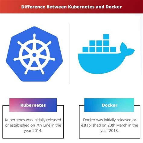 Kubernetes Vs Docker Difference And Comparison