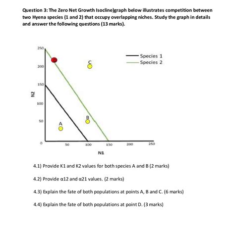 Solved Question 3 The Zero Net Growth Isoclinegraph Below