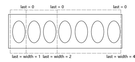 二叉树的最大宽度计算计算二叉树的最大宽度 Csdn博客