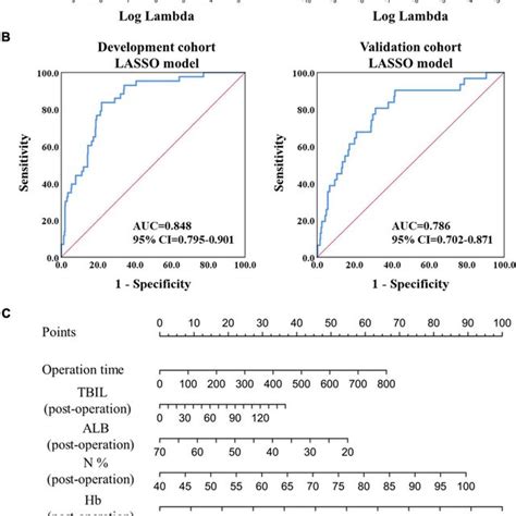 model construction and validation based on lasso regression a the