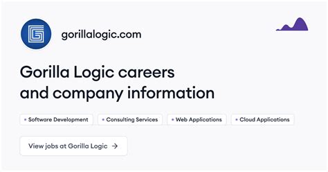 Gorilla Logic Himalayas