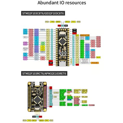 Yahboom Mcu Rct6 Development Board Stm32 Experimental Board Arm System Core Board Specification