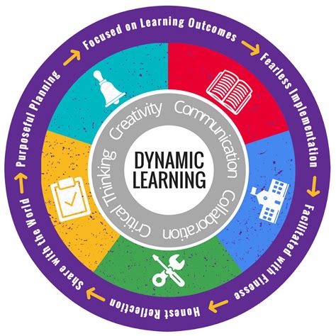 Dynamic Learning Model Shake Up Learning