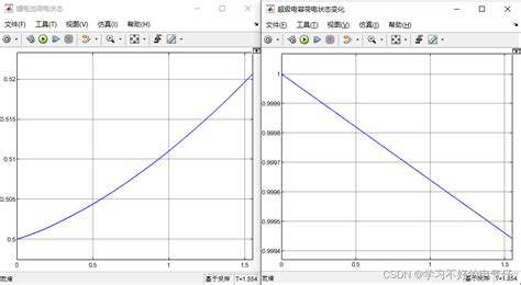 5mw风电永磁直驱发电机 1200v直流并网matlab仿真模型 5mw风电永磁直驱发电机 1200v直流并网simulink仿真模型 Csdn博客