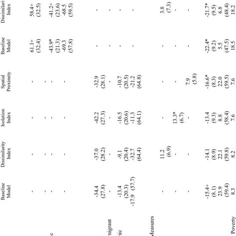 8 Two Way Fixed Effect Coefficients And Standard Errors Predicting Download Table