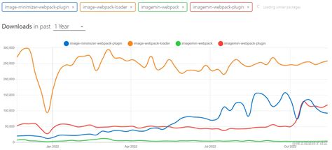 如何在 Webpack 中开启图片压缩开启掘金成长之旅这是我参与掘金日新计划 月更文挑战的第 天点 掘金
