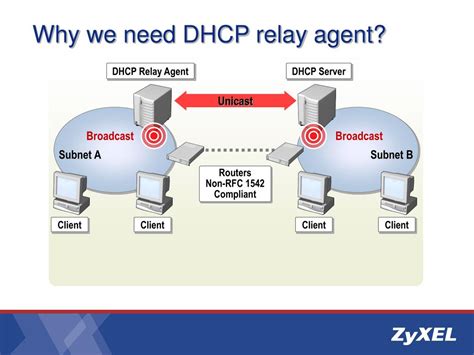 Ppt Dhcp Relay Agent Option 82 Powerpoint Presentation Free Download Id3226134