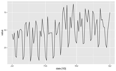 R Determining Geomsmooth `span` Argument Based On Meaningful Units Stack Overflow