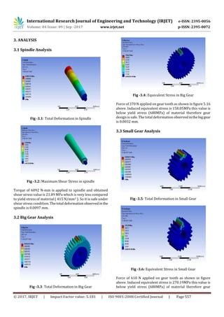 Design And Analysis Of Multi Spindle Drilling Head With Adjustable Centre Distance PDF